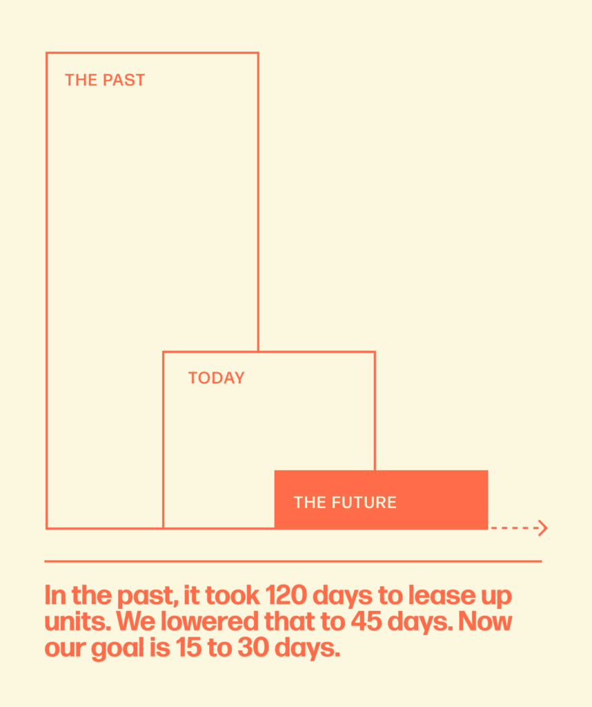 Rehousing L.A. Together.